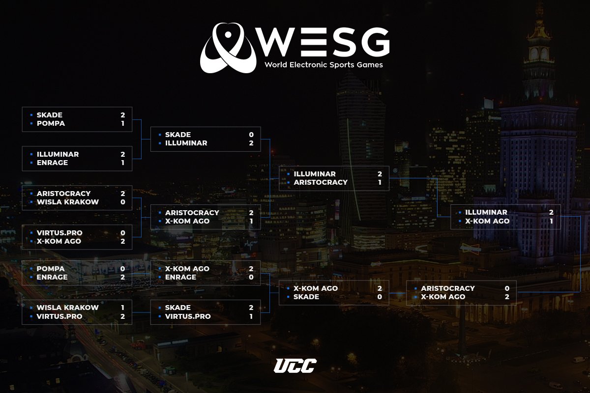 Iluminar Gaming representara a Polonia en la WESG 2019-2020 » Hero Network