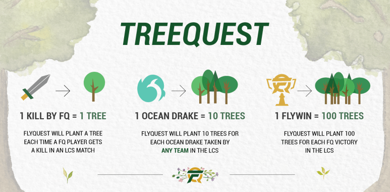 FlyQuest plantará árboles por cada kill, dragón de océano y victoria en ...