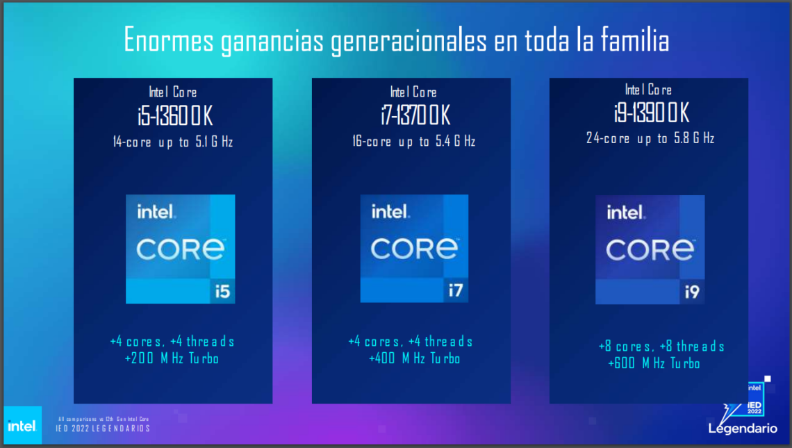 Intel presenta su 13a Generación de procesadores a su ecosistema de ...