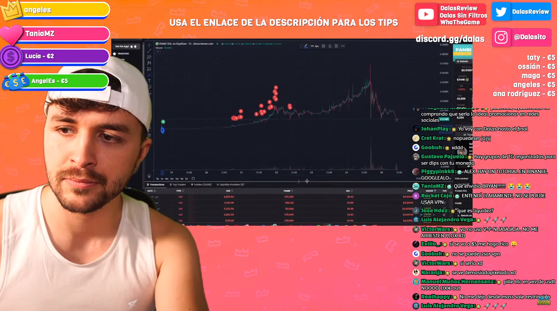 Dalas Review es "funado" en Twitter tras supuestamente estafar a sus ...