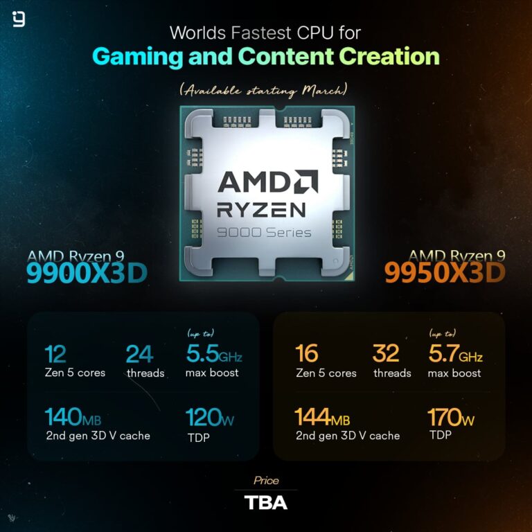 AMD lanza los nuevos Ryzen 9 9900X3D y 9950X3D: Especificaciones, precio y rendimiento » Hero ...